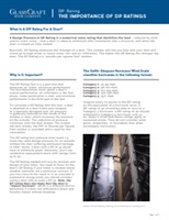What is a DP Rating for a door, and why is it important?