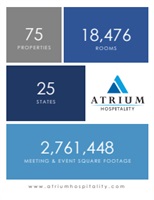 Our Portfolio - Atrium Hospitality